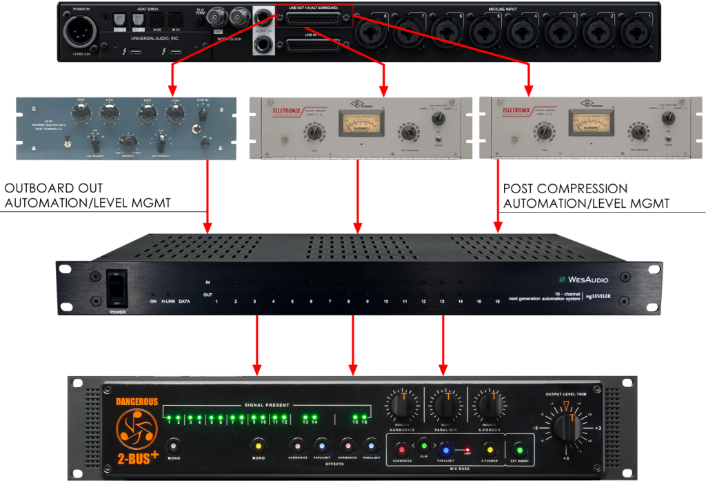 ngLeveler - WesAudio - Modern Audio Equipment